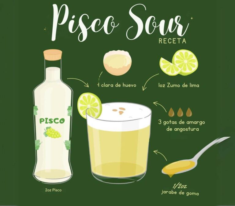 Historia del Pisco Peruano – Illapa